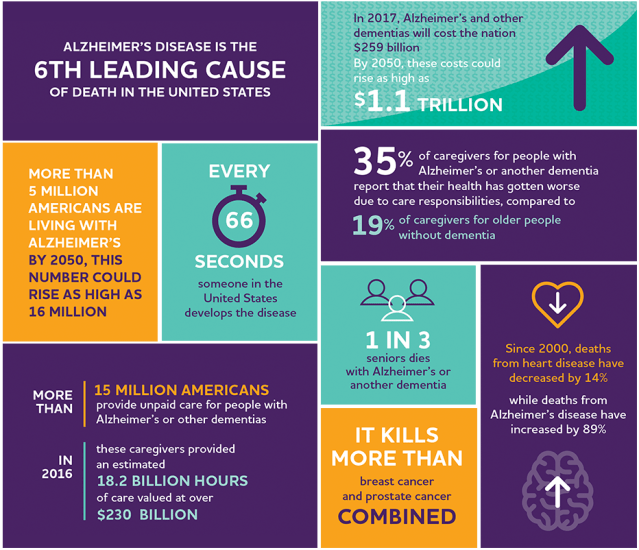 June is Alzheimer’s & Brain Awareness Month – DHW Voice