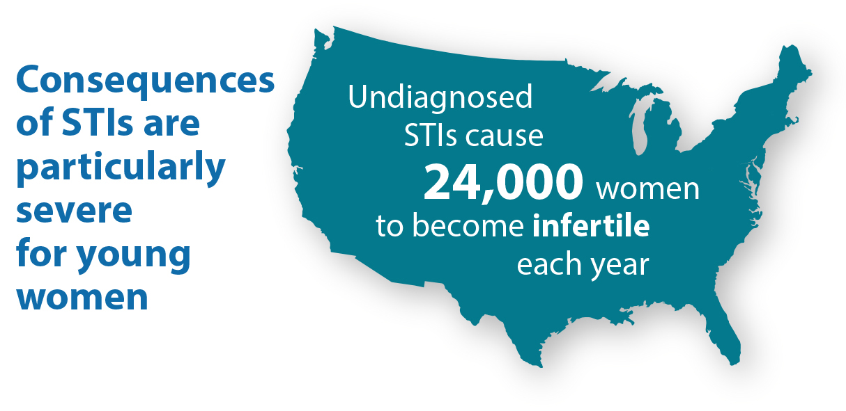 STDs are rising rapidly in Idaho – Here’s what you need to know to ...
